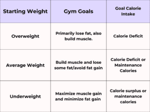How to Body Recomp (Build Muscle While Losing Fat) - Wisely Natural