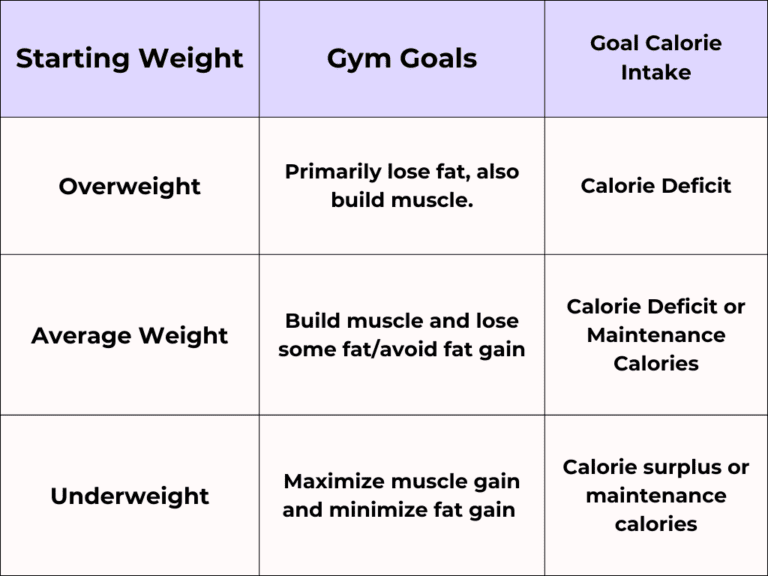 How to Body Recomp (Build Muscle While Losing Fat) - Wisely Natural