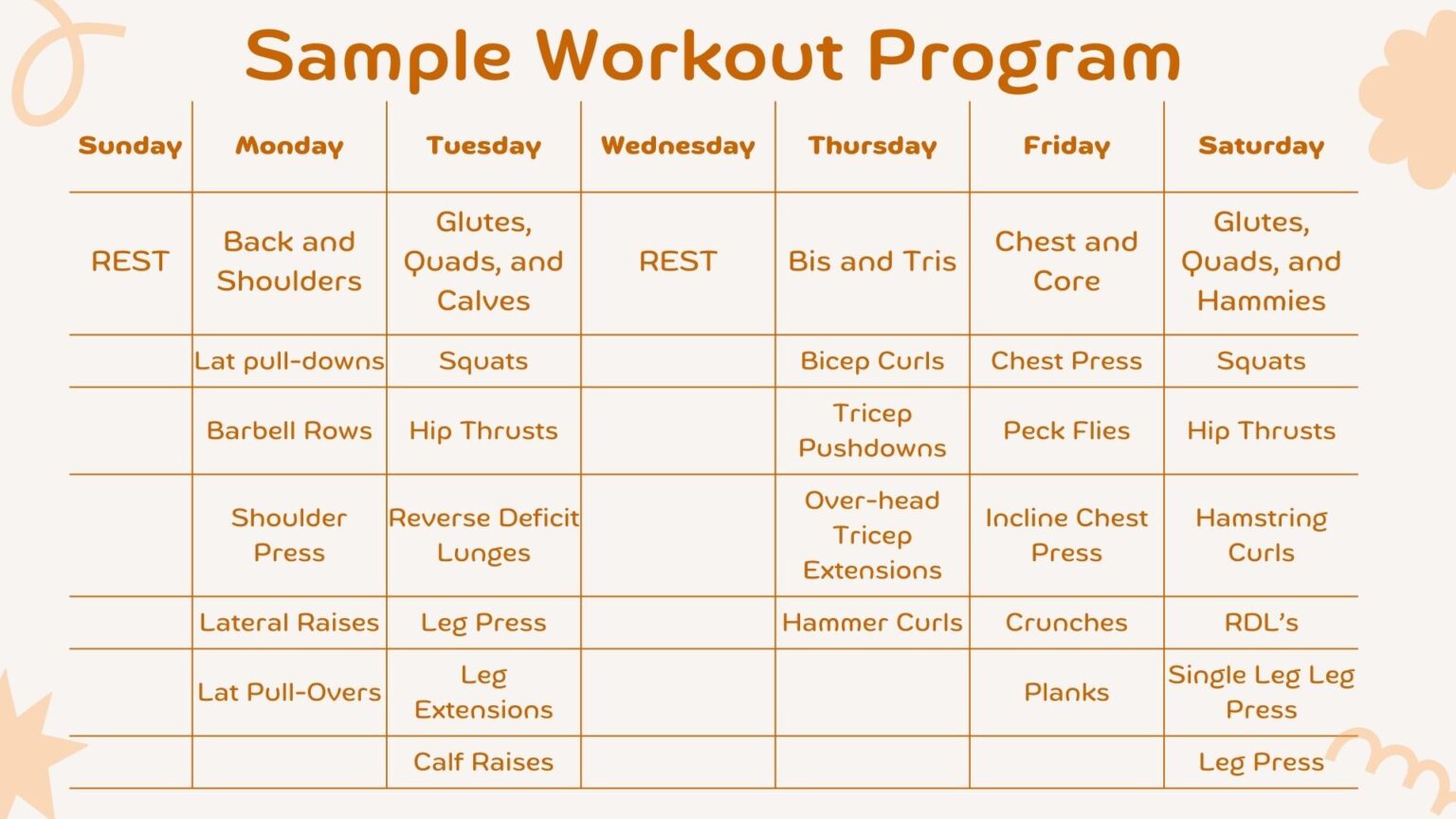 10 Key Muscle Groups Women Should Train [A Complete Guide] – Wisely Natural